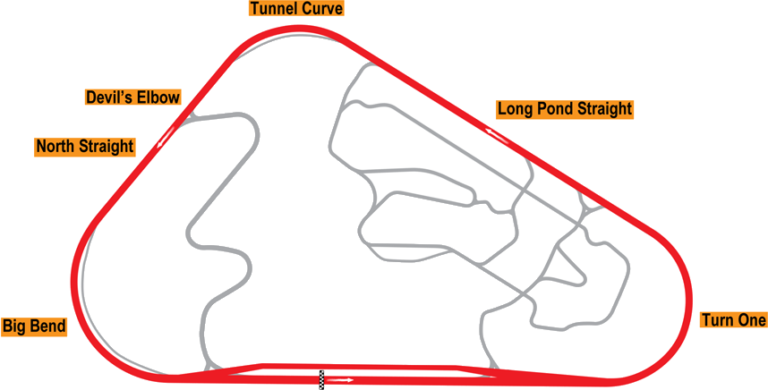 pocono-map - Undiecar Championship